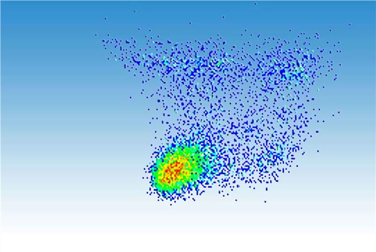Intracellular Staining Flow Cytometry - Creative Biolabs